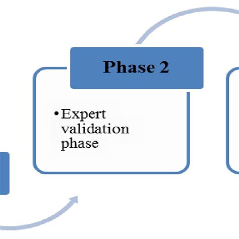 Implementation Stage Of Bbs Test Development Download Scientific Diagram