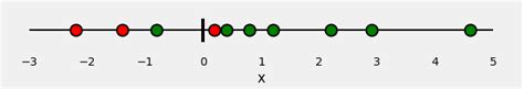 Understanding Binary Cross Entropy Log Loss A Visual Explanation Towards Data Science