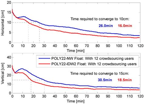 Remote Sensing Special Issue Gnss Advanced Positioning Algorithms And Innovative