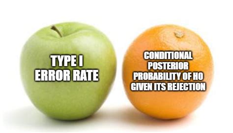 Type I Error Rates Are Not Usually Inflated By Mark Rubin