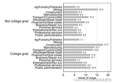 Stata数据处理技巧：导入导出与缺失值管理 Csdn博客