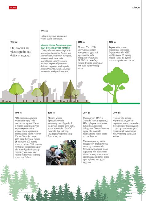 Байгаль хамгаалах төрт ёс