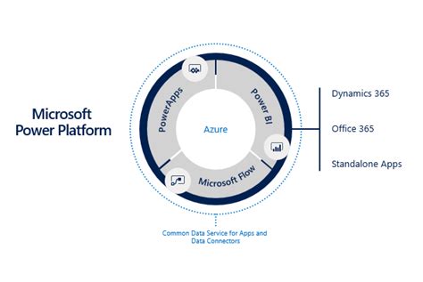 Microsoft Low Code Power Platform Makes Ai More Reachable For
