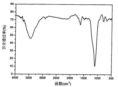 Solid Borne Ionic Liquid Cu Salt Catalyst As Well As Preparation Method