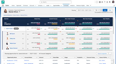 Sales Forecast Setup And Optimization Guide