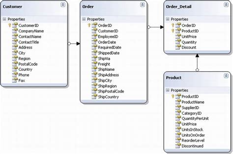 Firebase How To Create Tables In The Database Discuss Kodular Community