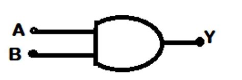 Logic Gates Definition Types Expressions HashDork