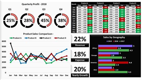 How To Create Interactive Excel Dashboard For Excel Data Analysis Data Analysis Dashboard