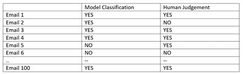 Guardrails For Llms How They Work And Why We Need Them By Jayamohan