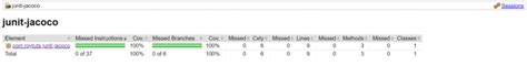 Junit Code Coverage With Jacoco Roy Tutorials