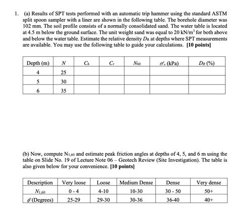 A Results Of Spt Tests Performed With An Automatic