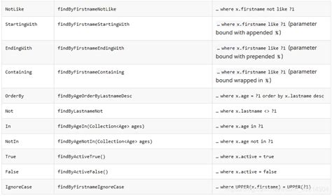 Spring Boot集成mongodb使用mongorepository完成curd和复杂查询springboot Mongodb