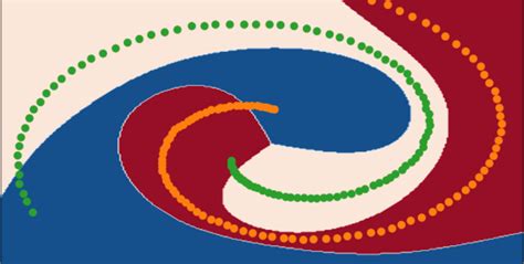 2d Datasets For Svm Kaggle