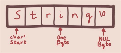 Lectures Algorithms And Data Structures Fall 2022