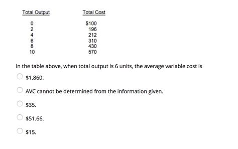 Solved Total Output Total Cost 100 196 212 310 430 570 2 4