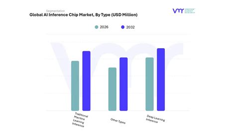 Ai Inference Chip Market Size Share Scope Analysis And Forecast
