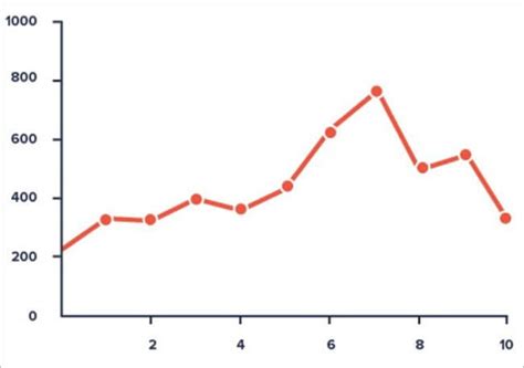 Chart Types Of Graphs Types Of Graphs Graphing Bar Gr Vrogue Co