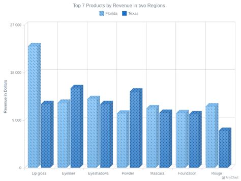 3d column chart with hatchfill 3d column charts