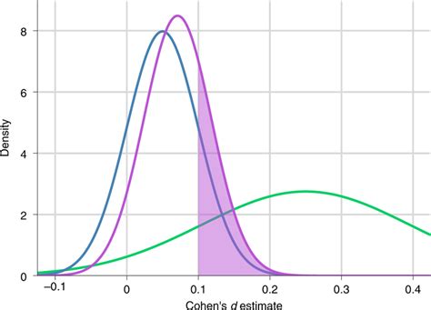 A Visual Example Of Calculating A Bayesian Posterior A Hypothetical