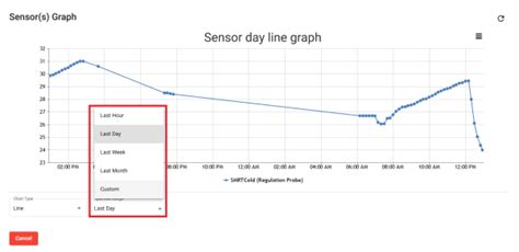 Graphing Sensors Myfridgeonline