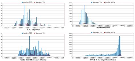 Figure 1 From Characterisation Of Storm Severity By Use Of Selected