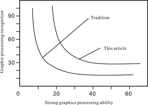Comparison Results Of Graphics Classification Download Scientific Diagram