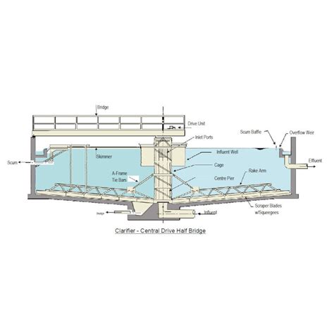 Treatment Capacity M Hr Solid Contact Clarifiers At Rs In Vapi