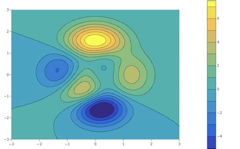 多维度可视化分析 Lindseyyip 博客园