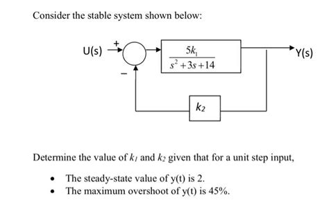 Solved Consider The Stable System Shown Below Determine The Chegg
