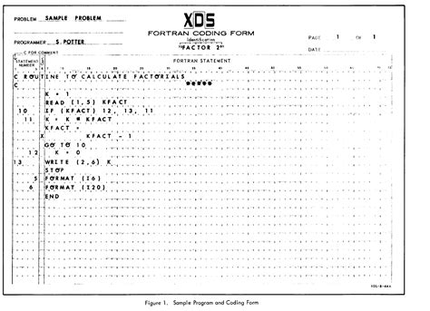 Why Are The Statement Numbers Not Aligned Example From The Xerox Fortran Manual Rfortran