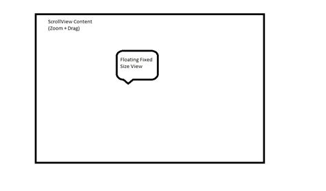 Ios Floating View Inside Scrollview Jumps Positions Stack Overflow