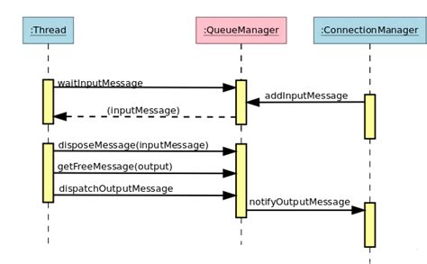 A Small C Language Tcp Server Framework Codeproject