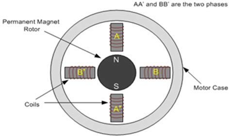 Stepper Motor S Electronic Components Systems Electronics Tutorial