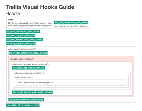 Visual Hooks Guide Mediavine Trellis