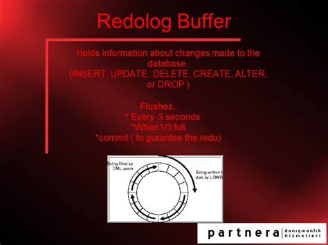 Erman Arslans Oracle Blog Oracle Database