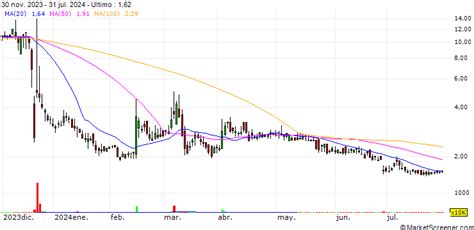 Multisensor Ai Se Asocia Con Denali Advanced Integration Para El Despliegue De Sus Productos