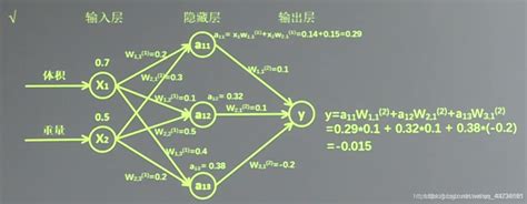 Tensorflow学习笔记 （二） 前向传播与反向传播tensor的前向和反向 Csdn博客