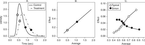 Sage Research Methods The Sage Encyclopedia Of Educational Research Measurement And