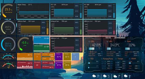 Share Your Sensorpanels Page 406 Sensorpanel Aida64 Discussion Forum