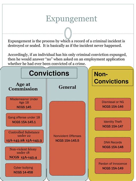 Ppt Relieving Collateral Consequences Powerpoint Presentation Free