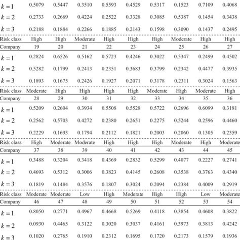 The Results Of Grey Clustering Coefficient And Grey Classification Download Scientific Diagram