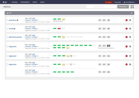 Dashboard List View For Pipeline · Issue 3872 · Gocdgocd · Github