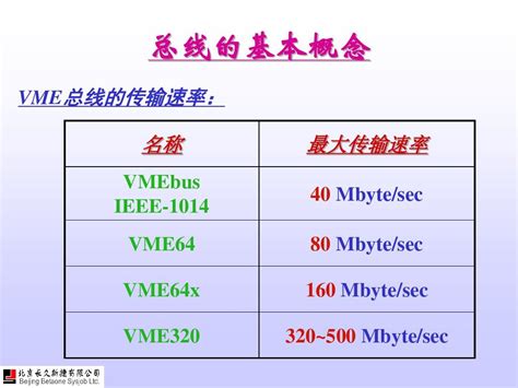 VME总线的结构和工作原理 word文档在线阅读与下载 免费文档