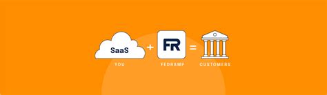Fedramp Authorization Continuous Monitoring Explained