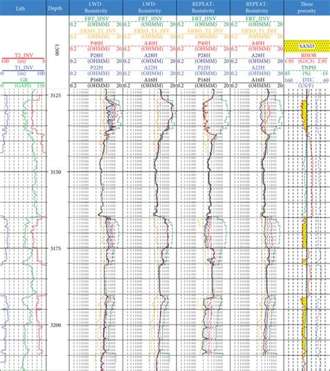 Results Of Joint Inversion Of Electromagnetic Wave Resistivity While
