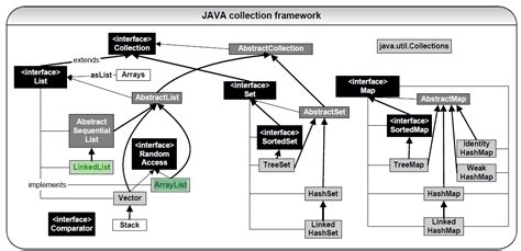 Java Differentiate Programmatically Between Linkedlist And List