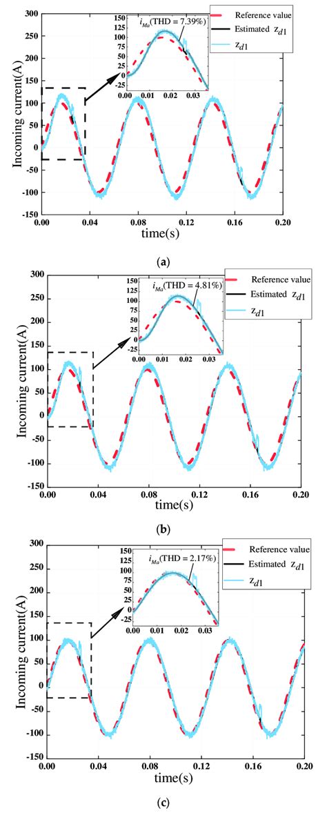 Transient Tracking Performance Of Current Mutation Current Waveform Transient Tracking Performance Of Current Mutation Current Waveform