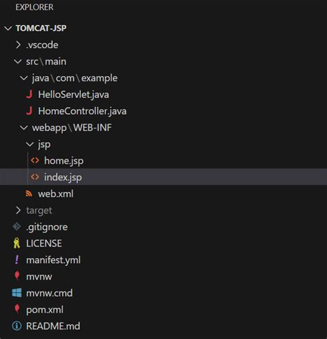 Migrating A Jsp App To Spring Boot By Anastasios Savvopoulos Medium