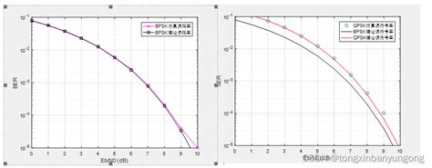 基于matlab的bpsk和qpsk调制的性能比较bpsk调制matlab Csdn博客