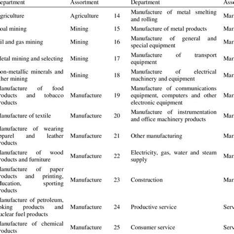 Water Input Output Table Download Table